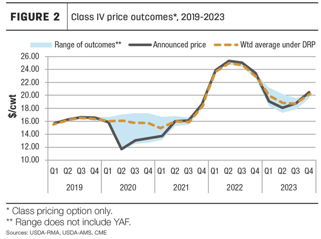 Maximizing Dairy Revenue Protection: Insights From Five Years of Data ...