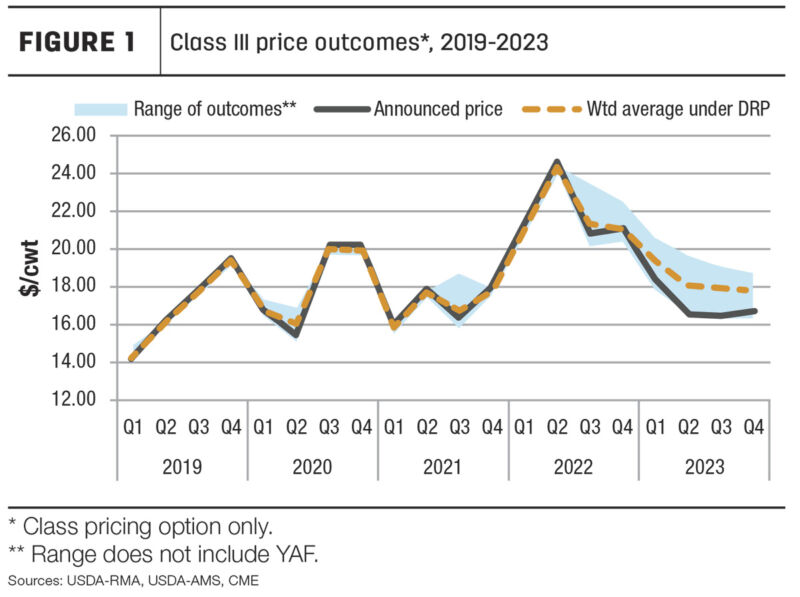 Maximizing Dairy Revenue Protection: Insights From Five Years of Data ...